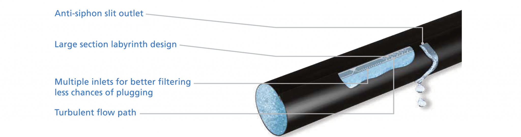 Rain Tape - Lee Rain | Agricultural Irrigation
